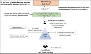 Family Investment Funds – Catalyst Trusteeship Limited